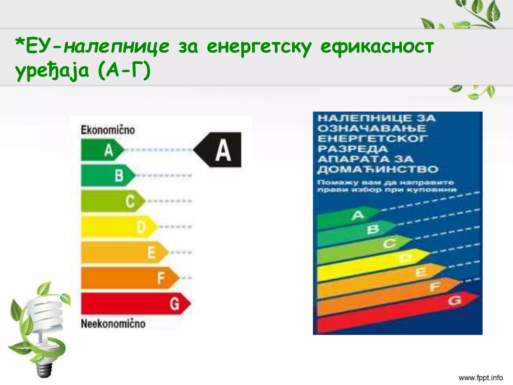 Energetska efikasnost | PPT