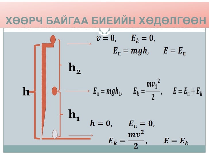 Energi