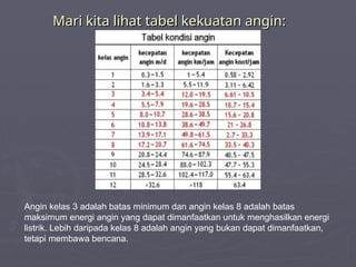 PRESENTASI PEMBANGKIT LISTRIK TENAGA ANGIN | PPT