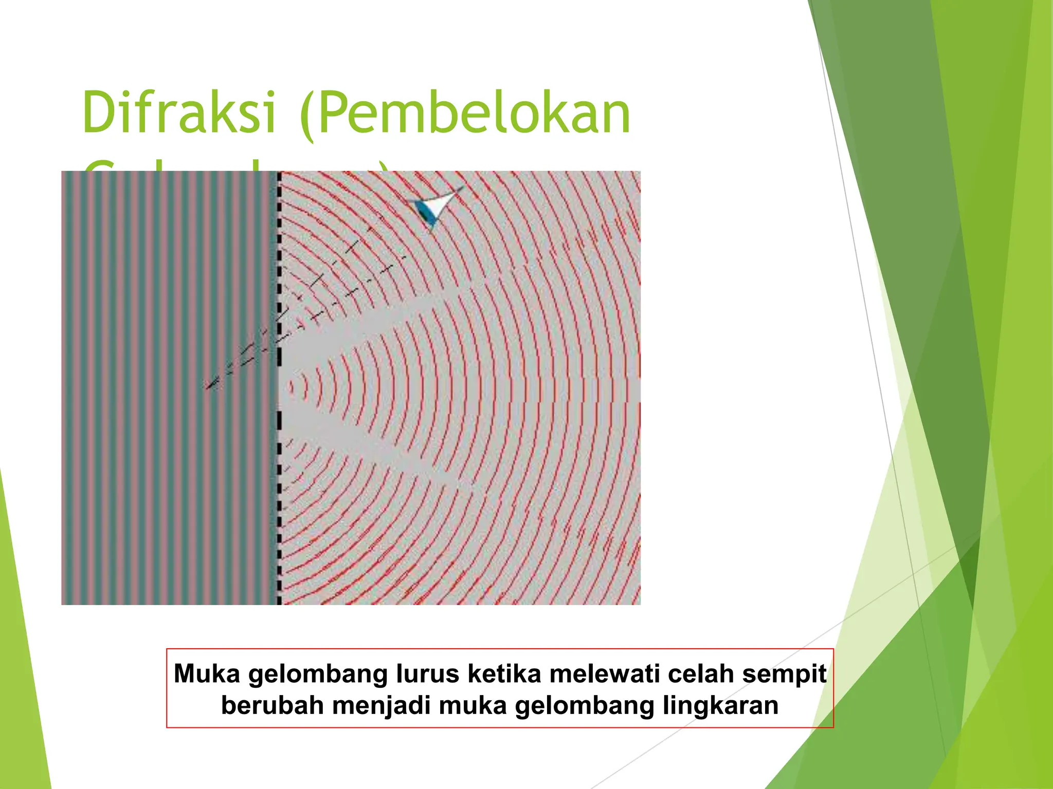 energi-daya-dan-sifat gelombang dibagi.ppt