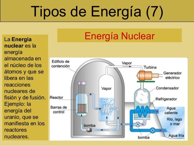 Qu Es Energa Nuclear Su Definicin Concepto Y Nuevos derechos de la UE en energía comunitaria ...
