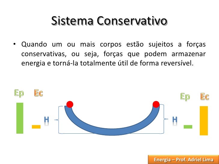 Energia sistemas conservativo e dissipativo