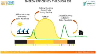 Energy storage systems ESS ppt | PPTX