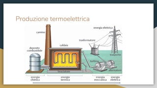 Produzione di energia termoelettrica | PPT