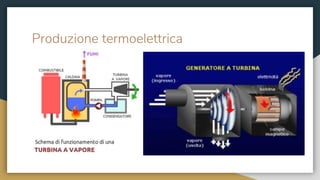 Produzione di energia termoelettrica | PPT