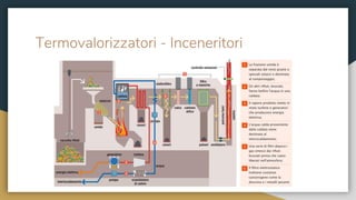 Produzione di energia termoelettrica | PPT