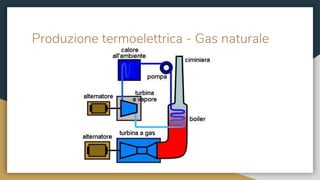 Produzione di energia termoelettrica | PPT