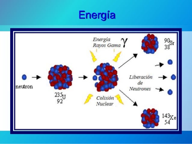 Definicin De Energa Nuclear Concepto En Definicin Abc