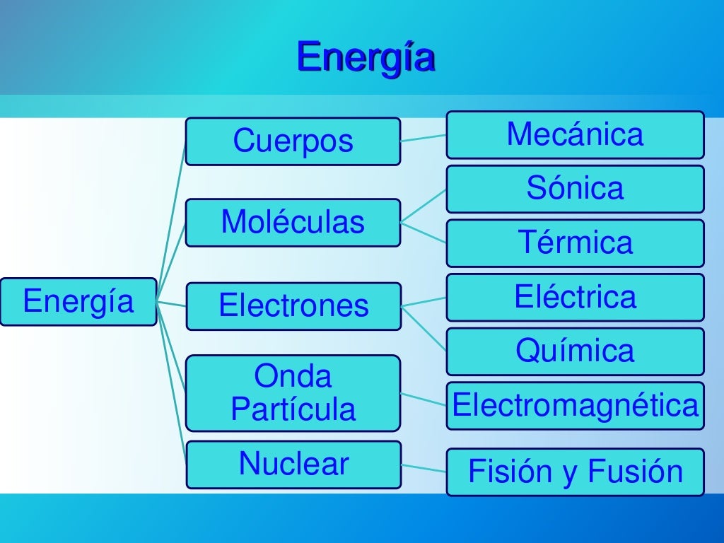 Definicin De Energa Nuclear Concepto En Definicin Abc