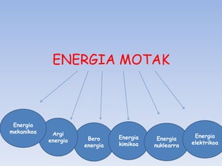 Energia. | PPT