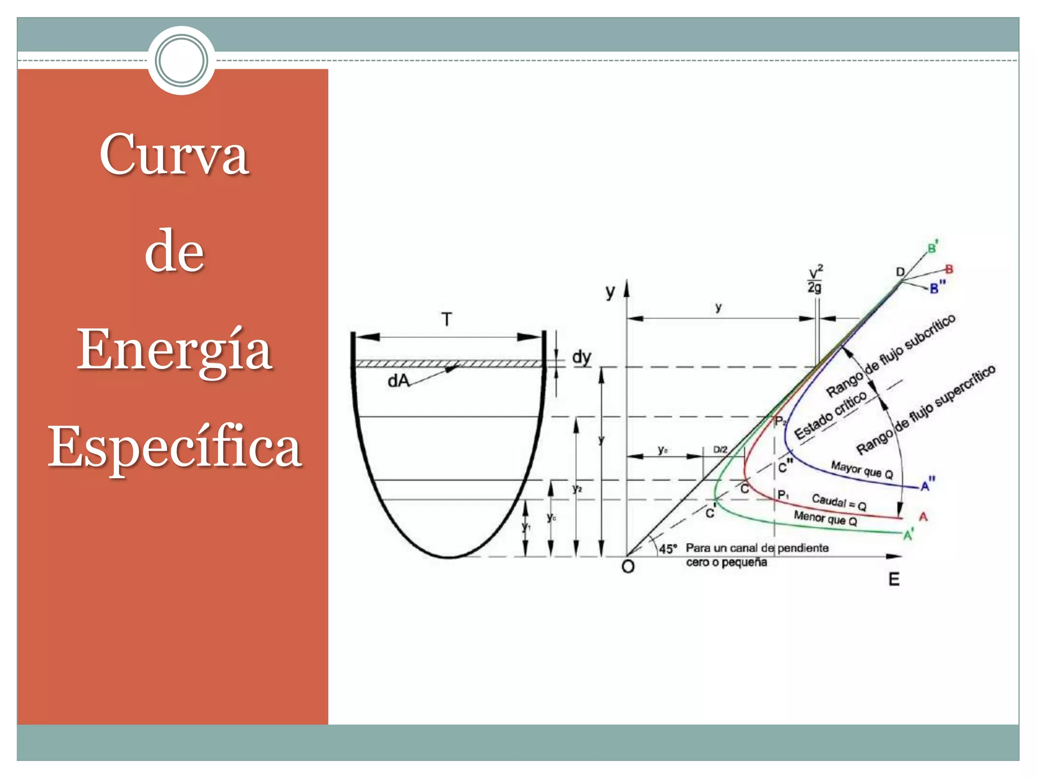 Energia Especifica y Cantidad de Movimiento | PPTX