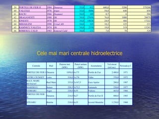Energia Hidraulica yy | PPT