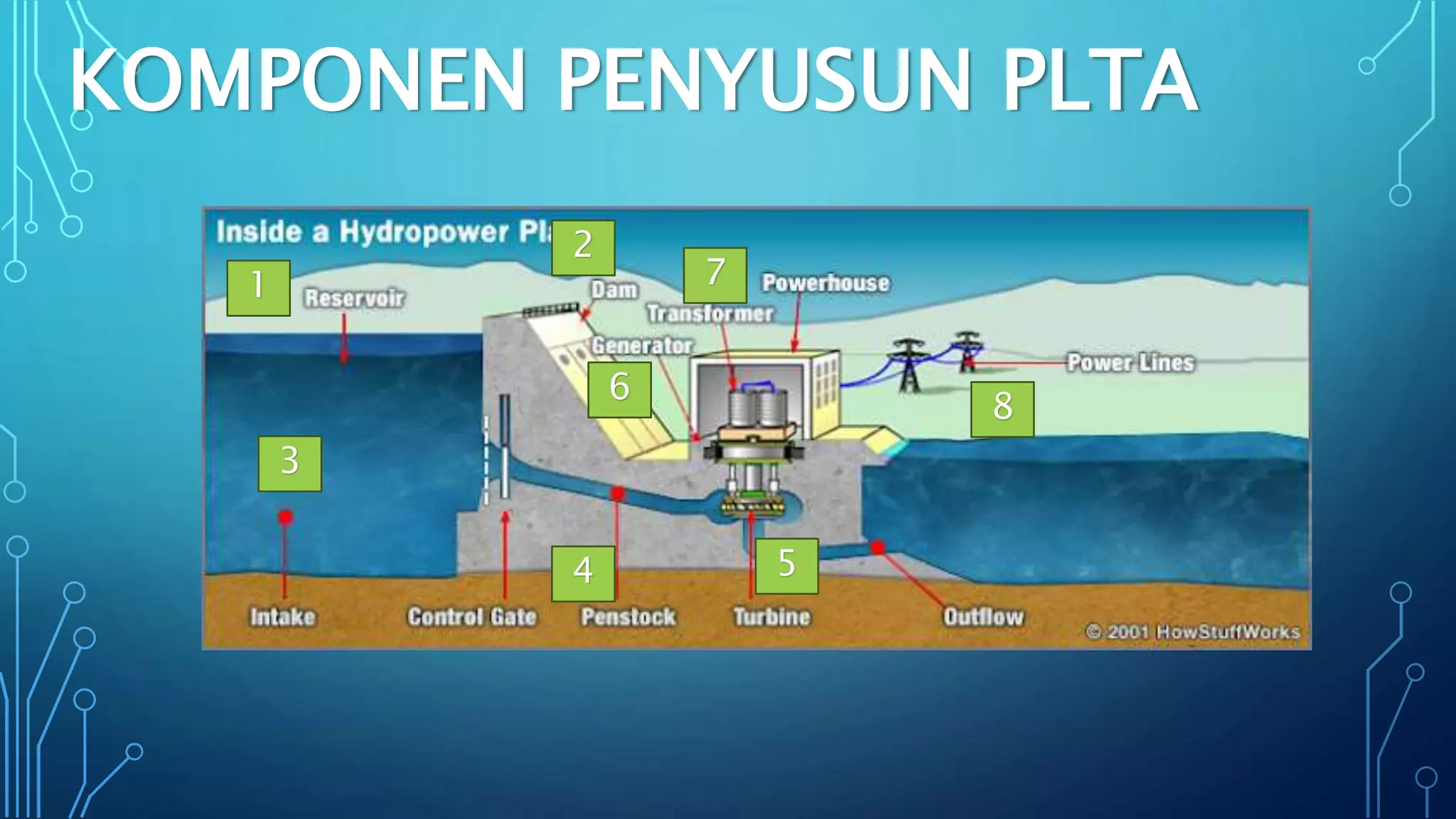 ENERGI AIR DAN PLTA.pptx