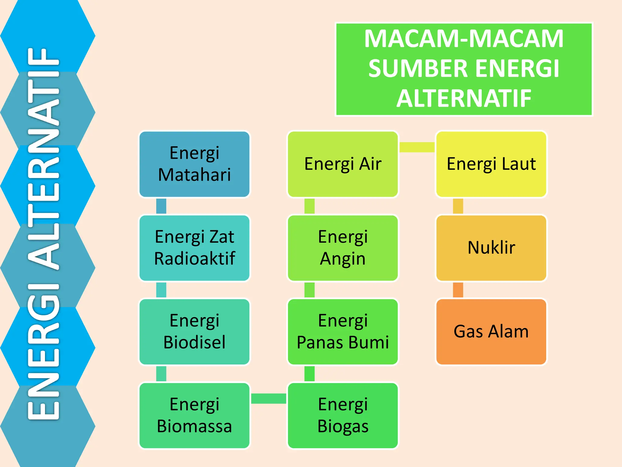 Materi modul ajar Fisa kelas X : Energi_Alternatif_pptx.pptx
