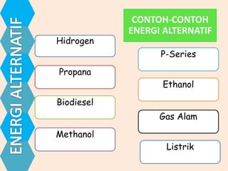 Materi modul ajar Fisa kelas X : Energi_Alternatif_pptx.pptx