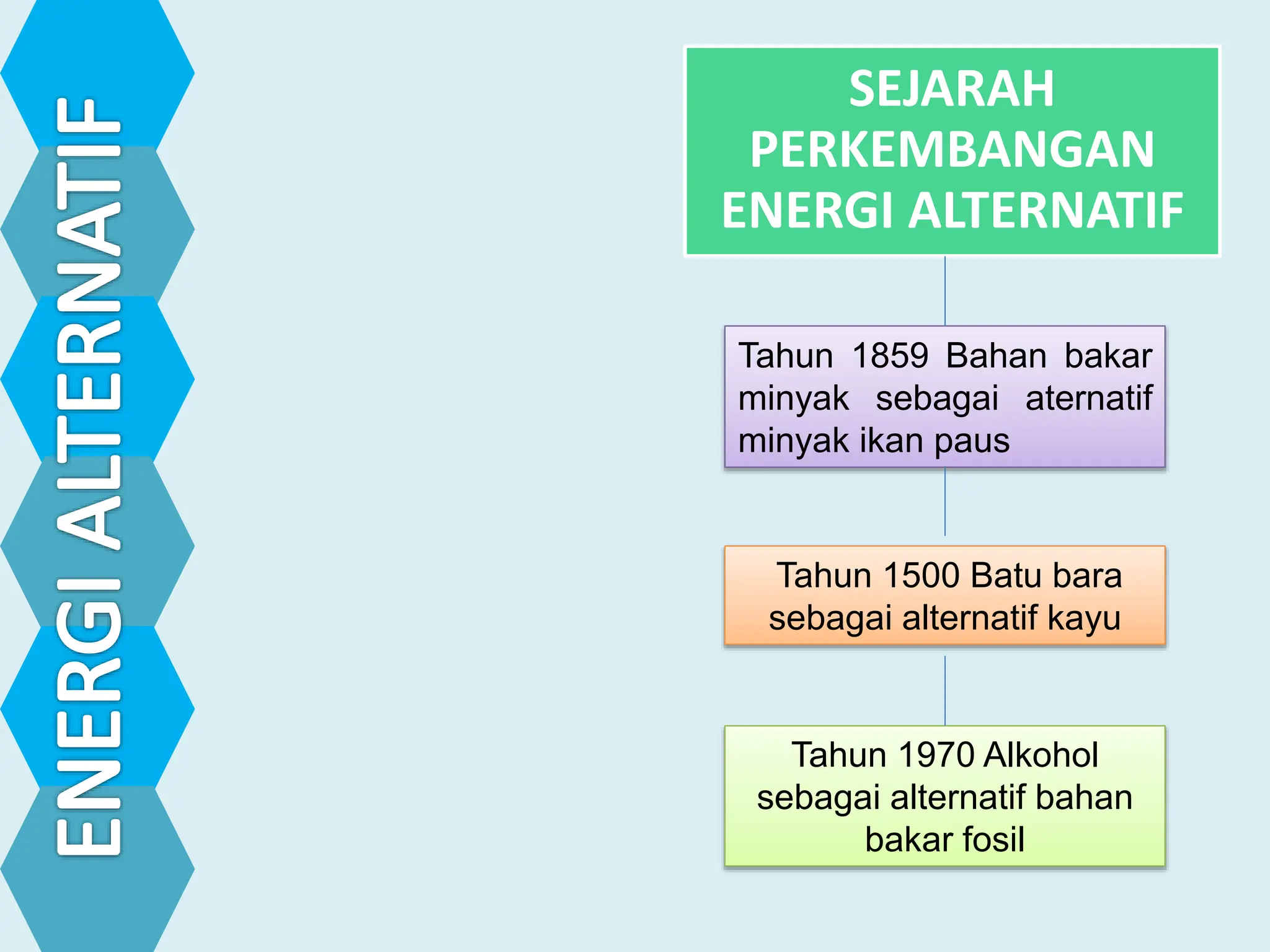 Energi_Alternatif_Kelas X power point modul | PPT