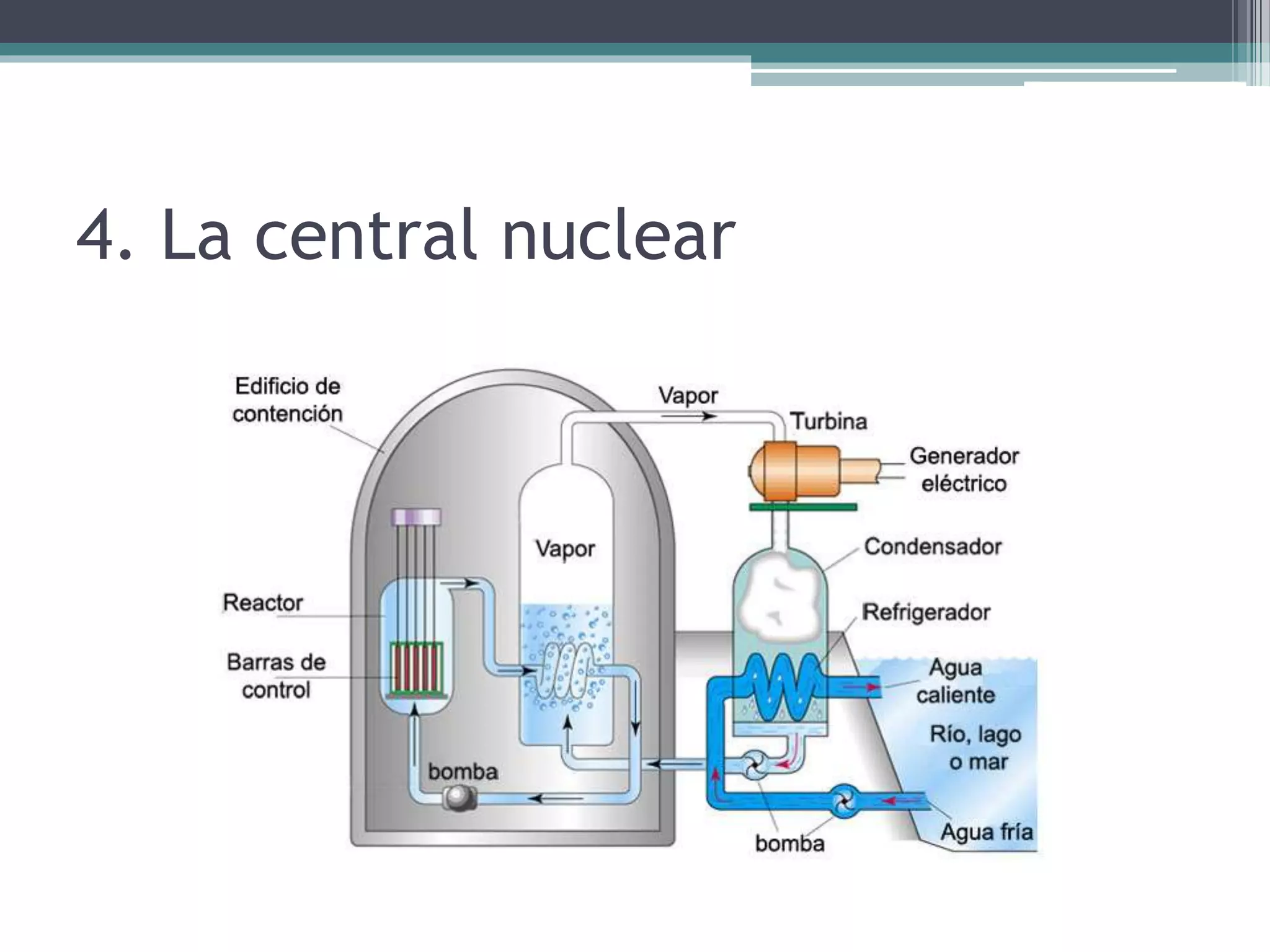 Energia nuclear | PPT