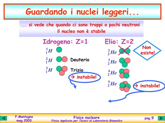 Energia nucleare | PDF | Chemistry | Science