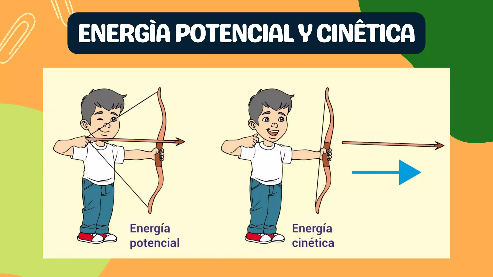 ENERGIA POTENCIAL Y CINETICA.pdf