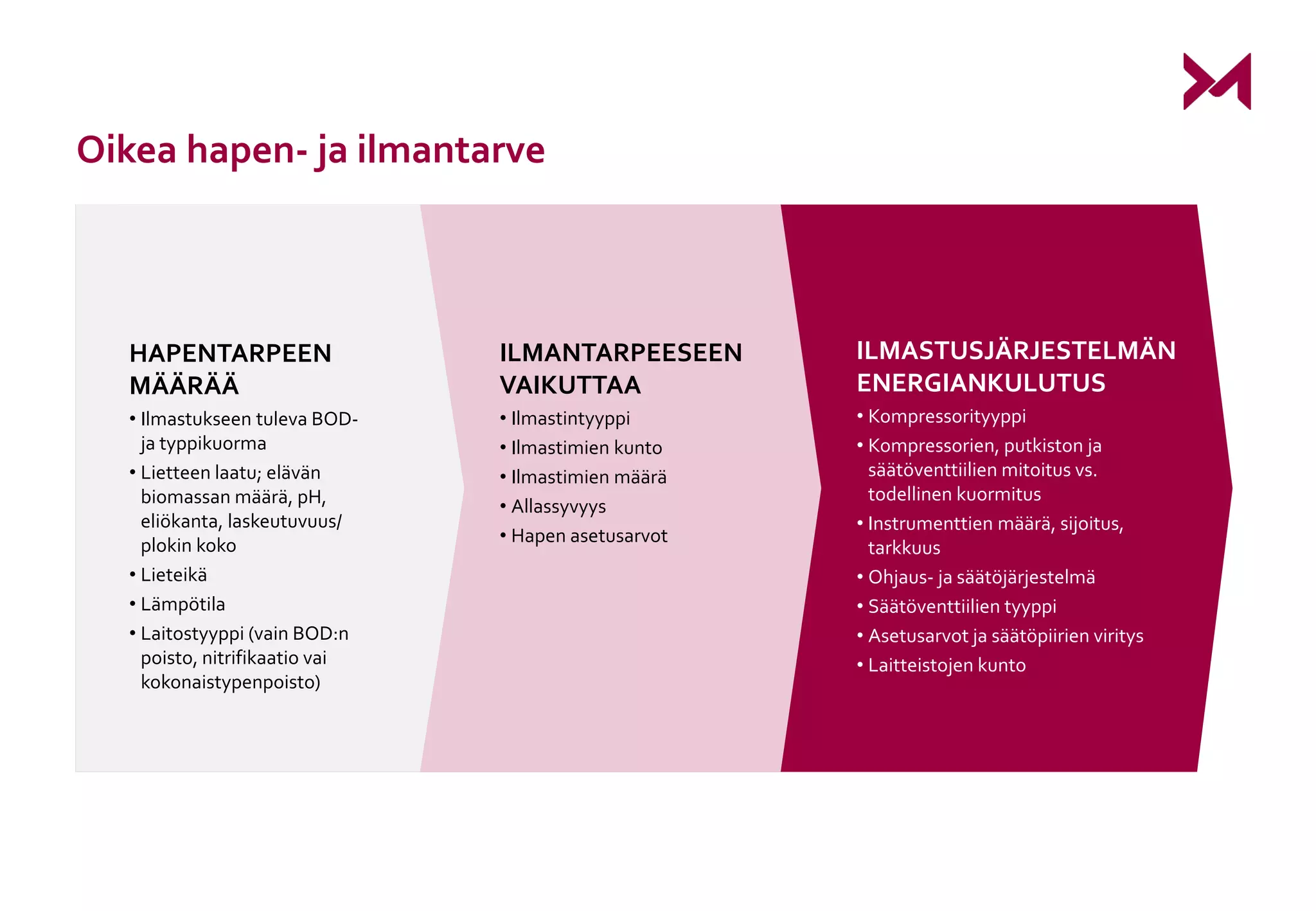 Energiatehokas ilmastus - Energiatehokas vesihuoltolaitos | PDF