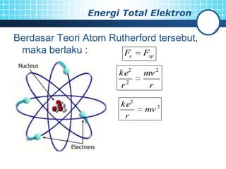 Energi Atom dan Inti, NIRSAM | PPTX