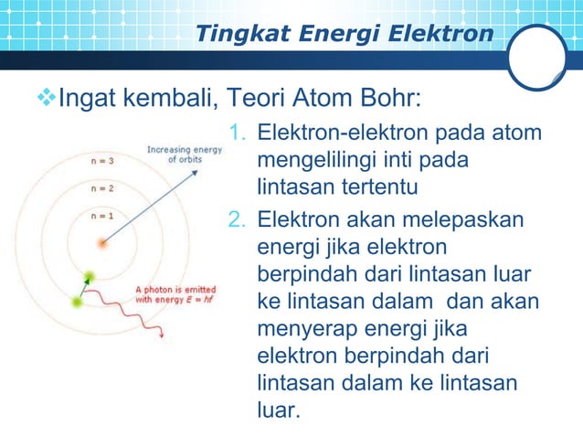 Energi Atom dan Inti, NIRSAM | PPTX