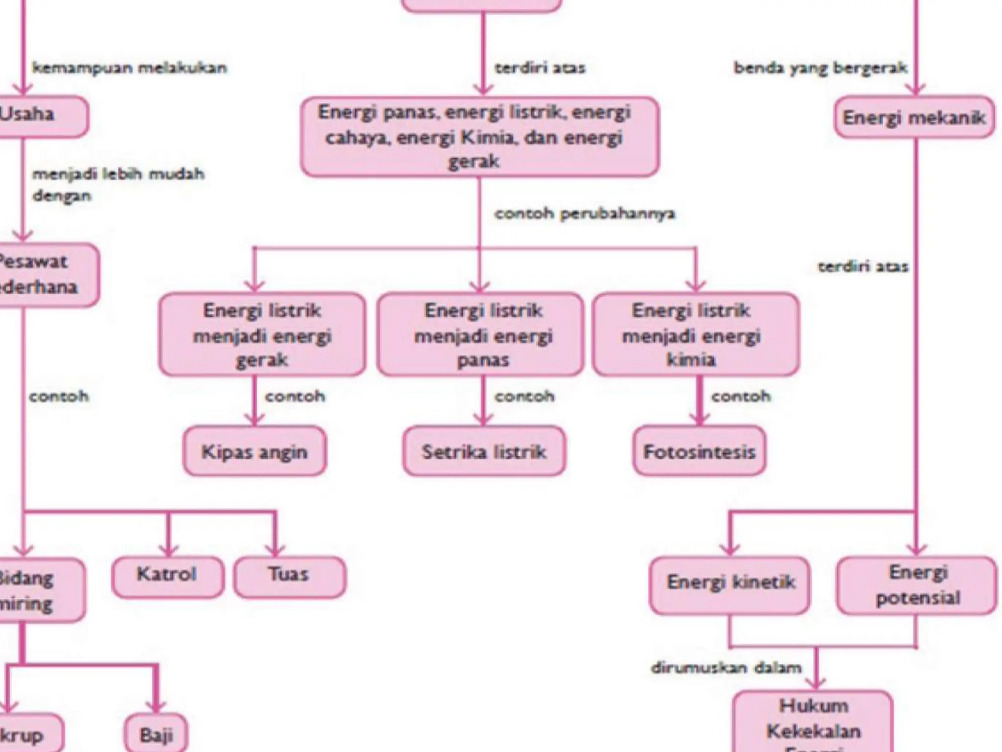 Energi Dan konversi Dalam Sistem Kehidupan.ppt