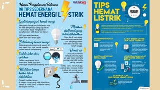 ENERGI DAN DAYA LISTRIK Kelas 3 SMP.pptx