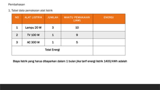 ENERGI DAN DAYA LISTRIK (BIAYA LISTRIK).pptx