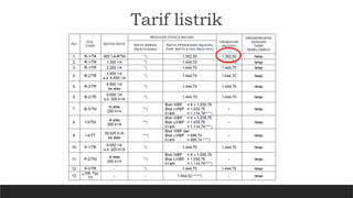 ENERGI DAN DAYA LISTRIK (BIAYA LISTRIK).pptx