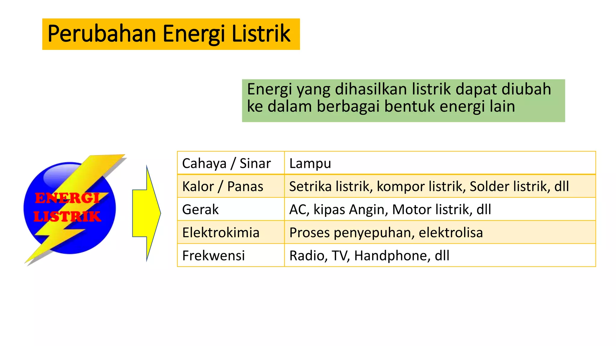 Energi dan daya listrik | PPTX