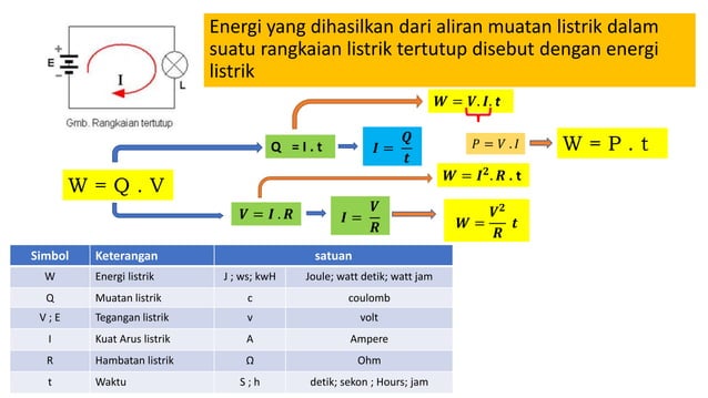 Energi dan daya listrik | PPTX