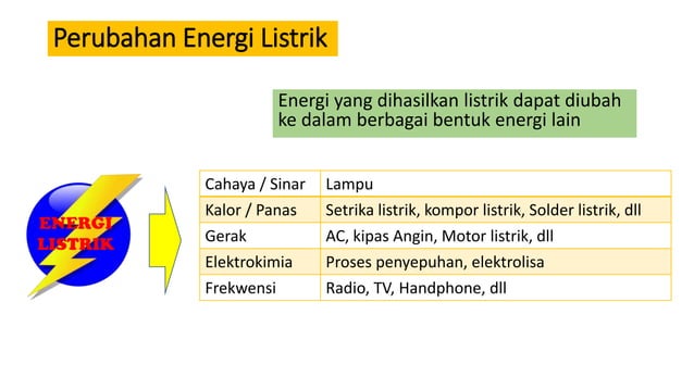 Energi dan daya listrik | PPTX