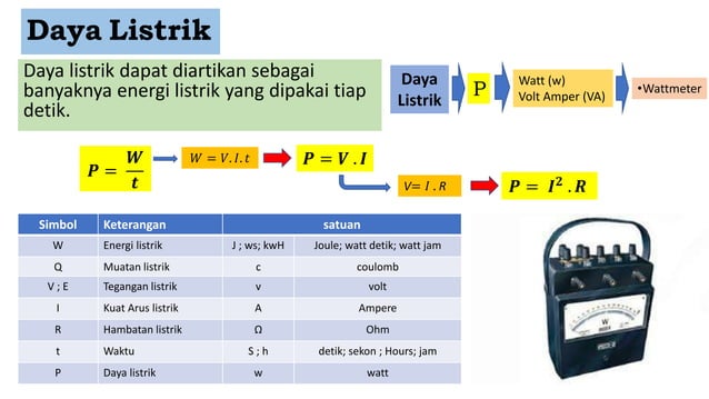 Energi dan daya listrik | PPTX
