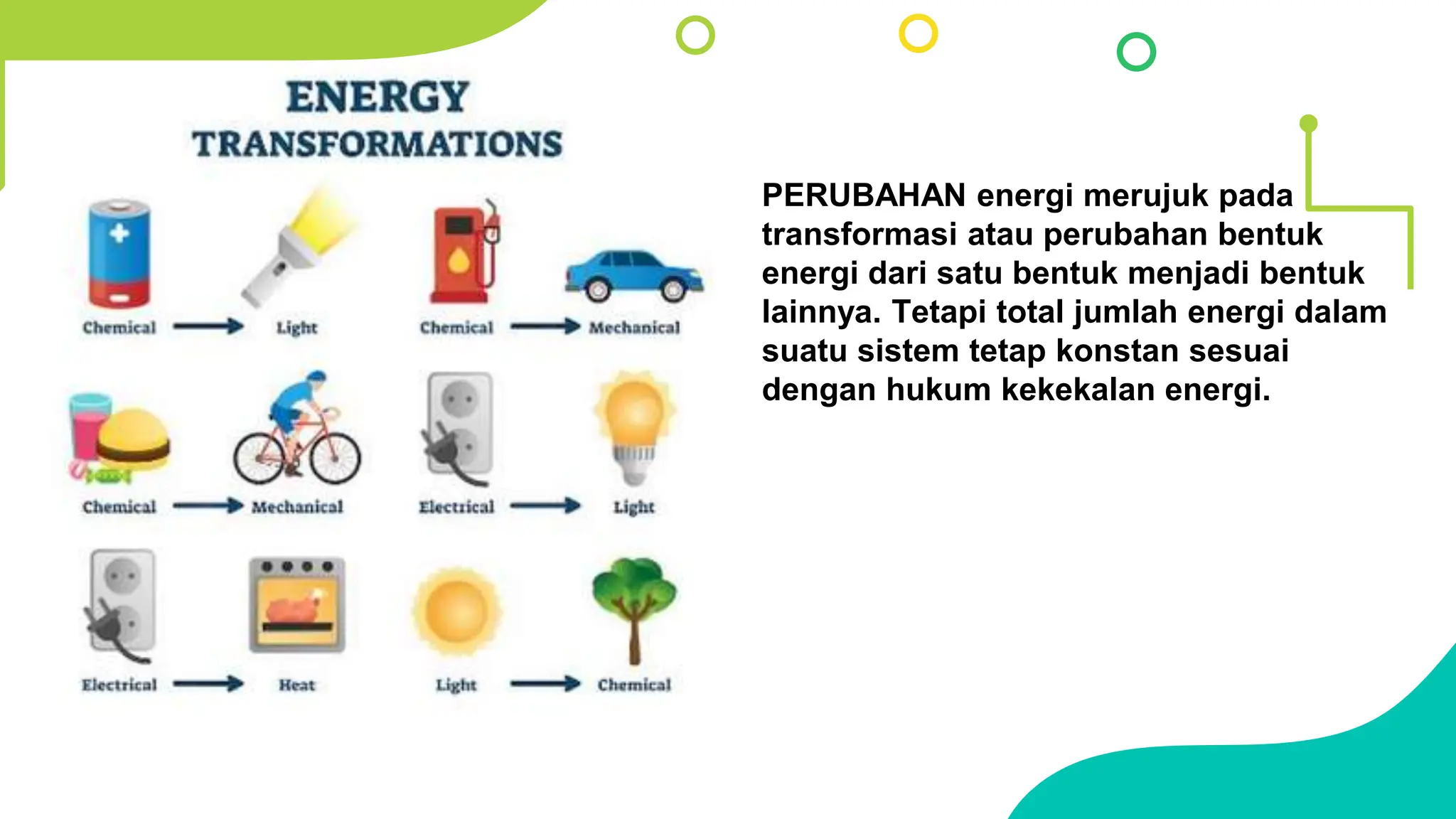 ENERGI DAN PERUBAHANNYA IPAS KELAS 10 SMK.pptx