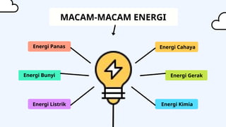 Energi dan Perubahannya (Macam-Macam Energi) | PPTX