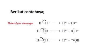 Energi Disioasi Ikatan.pptx