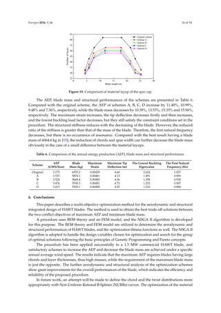 Energies 09-00066 | PDF