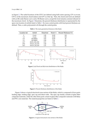 Energies 09-00066 | PDF