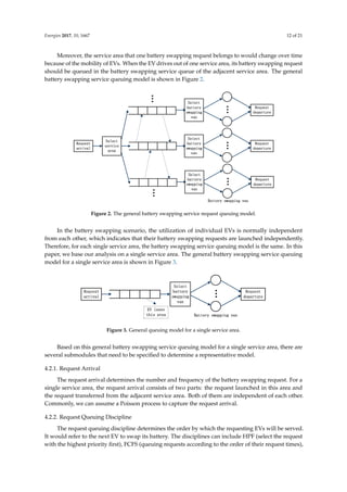 Mobile Battery Swapping Service for EV | PDF