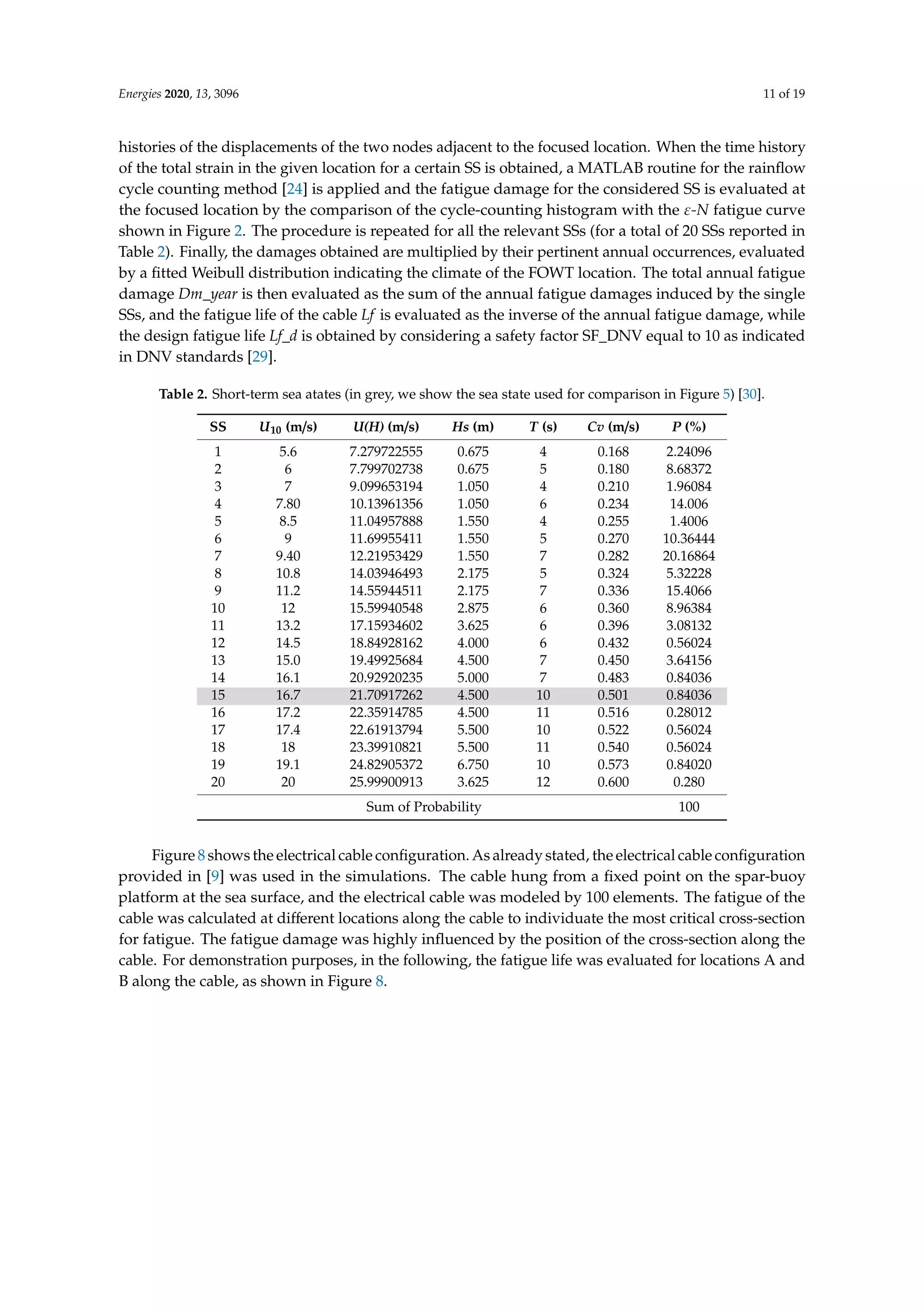 Fatigue Life Assessment for Power Cables in Floating Offshore Wind ...