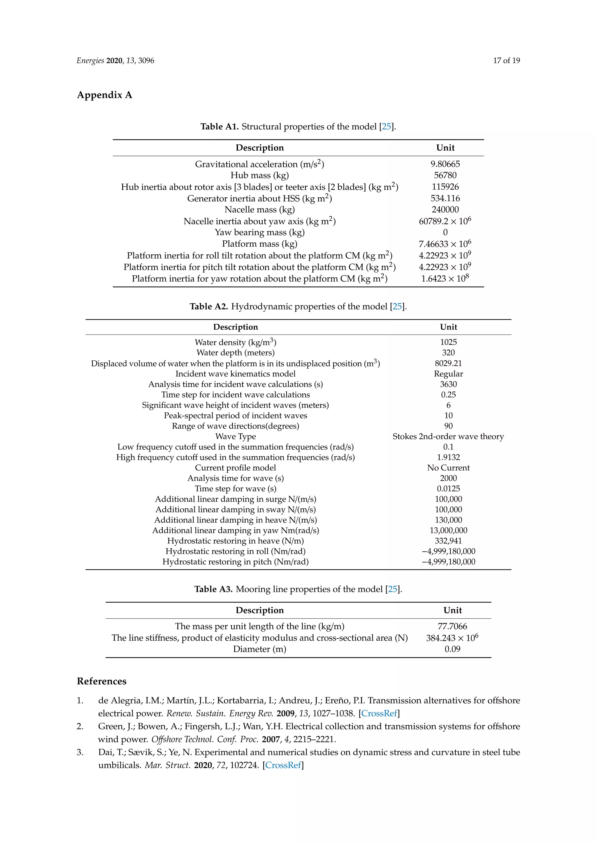 Fatigue Life Assessment for Power Cables in Floating Offshore Wind Turbines | PDF