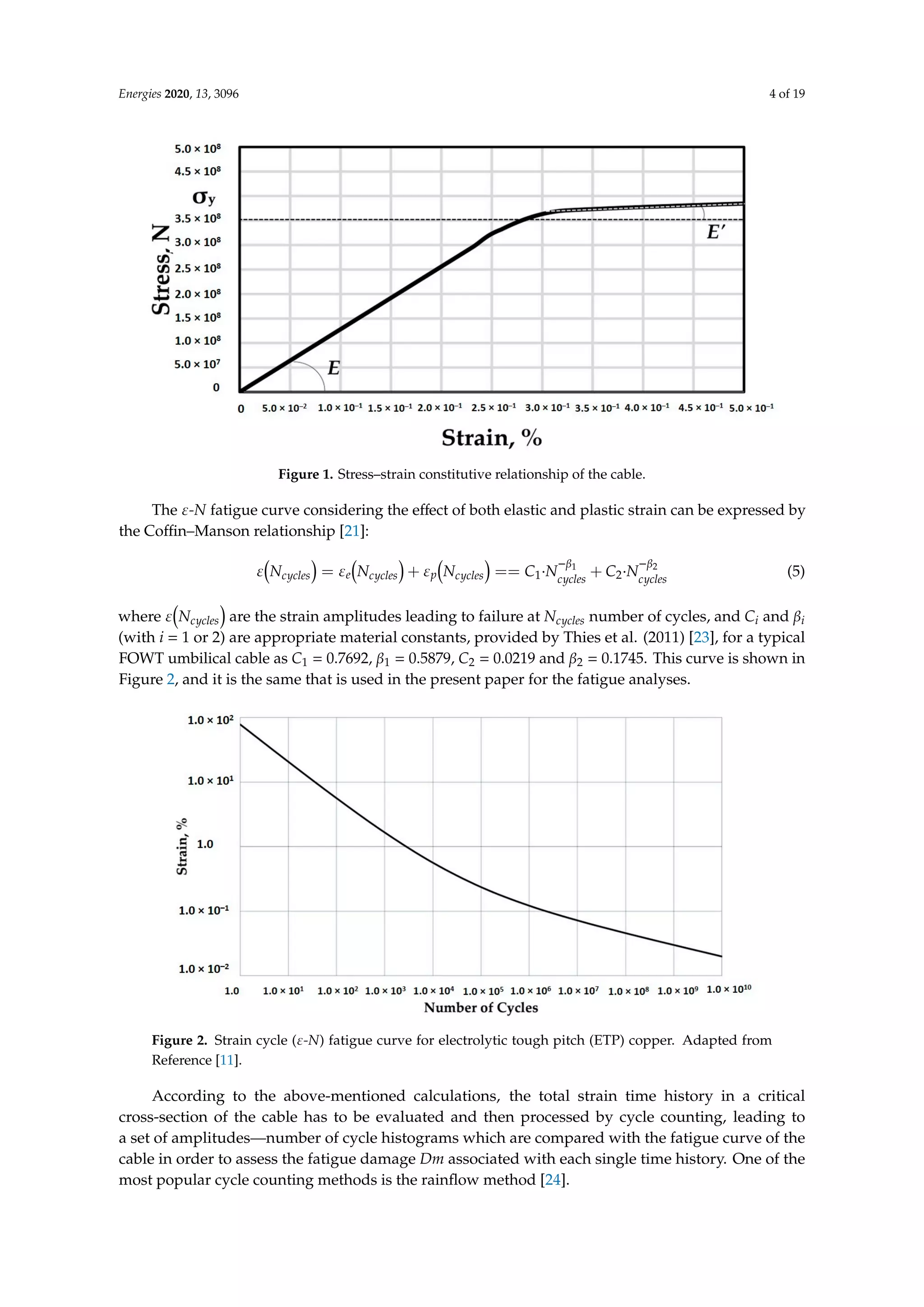 Fatigue Life Assessment for Power Cables in Floating Offshore Wind ...