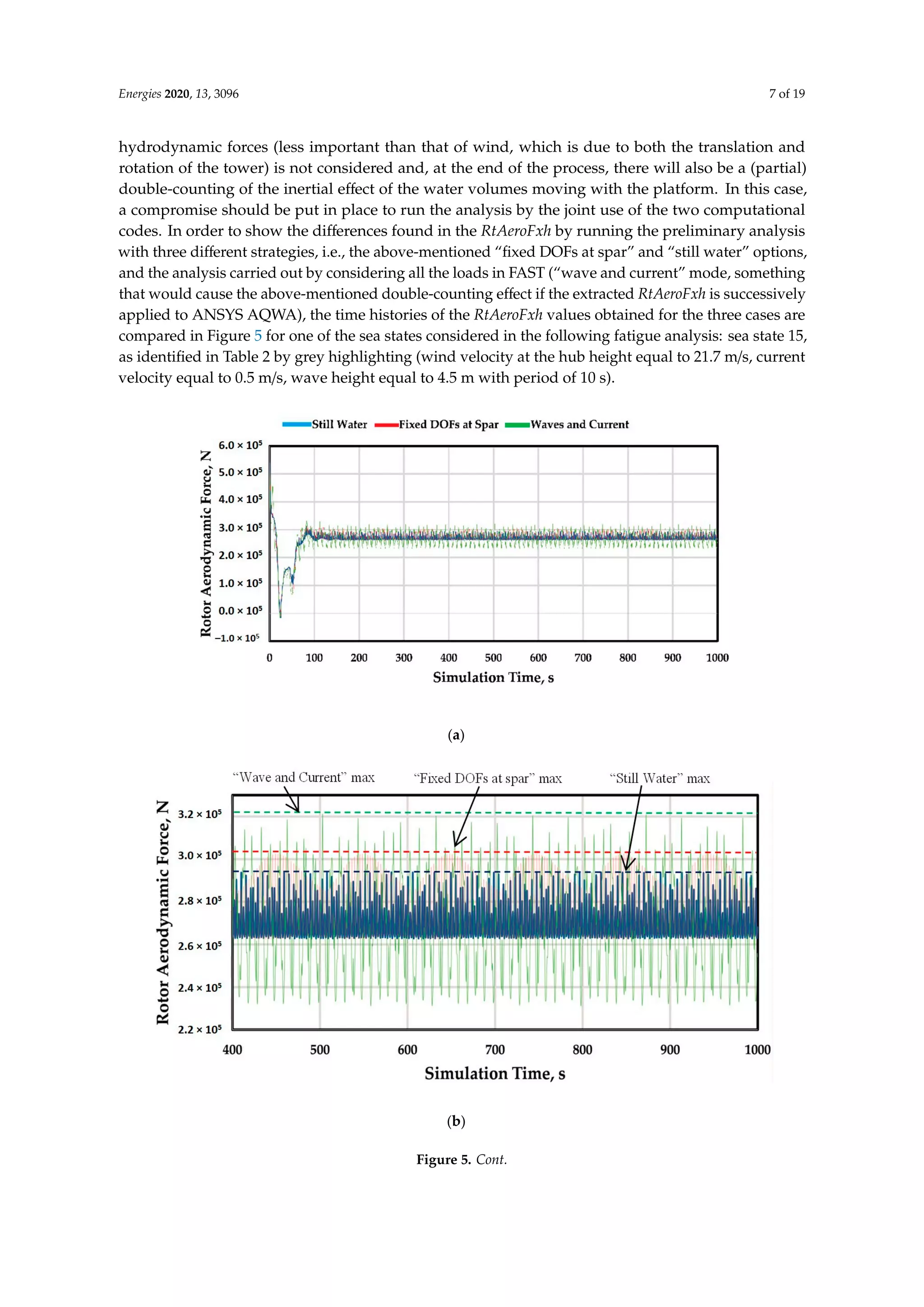 Fatigue Life Assessment for Power Cables in Floating Offshore Wind ...