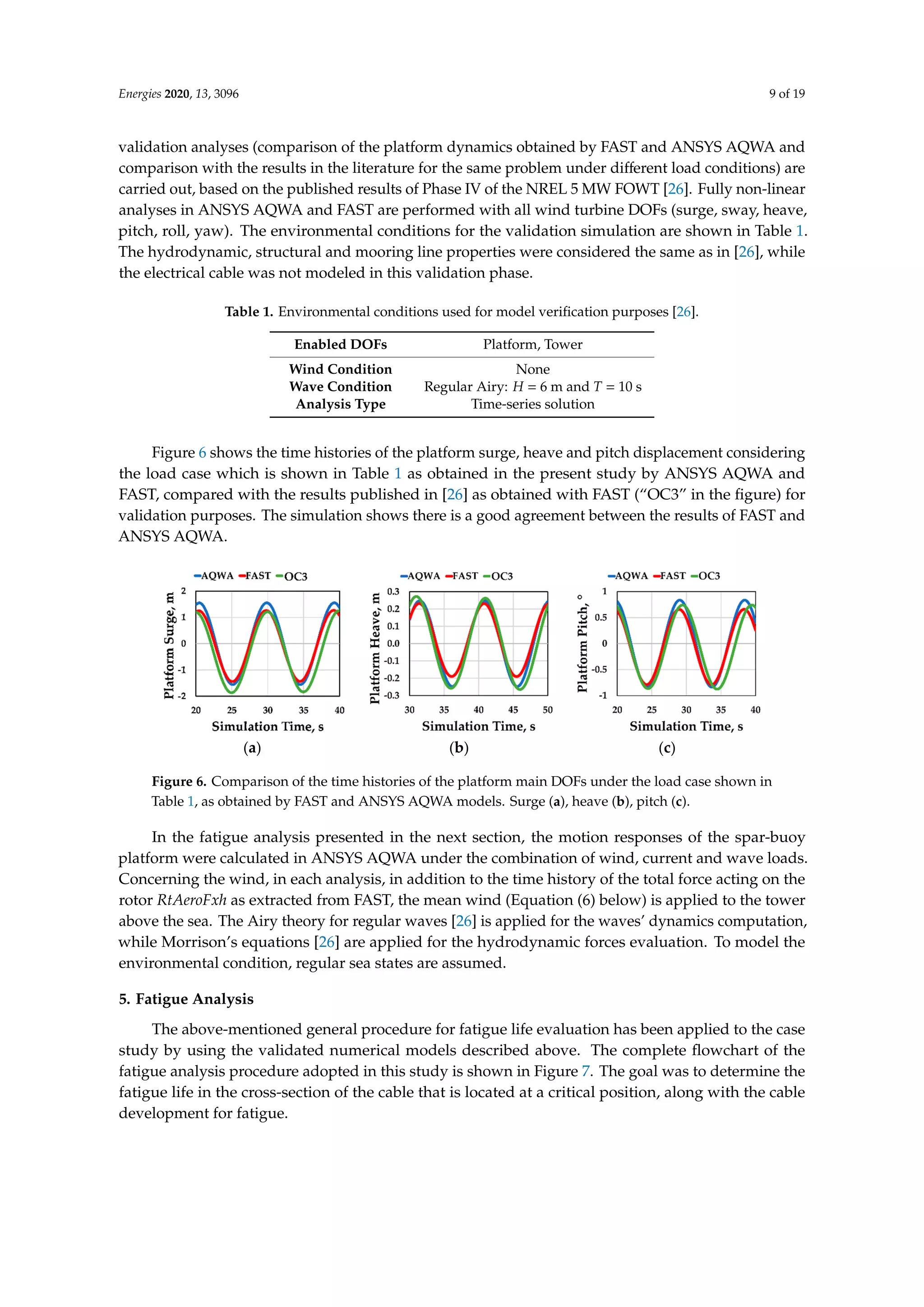 Fatigue Life Assessment for Power Cables in Floating Offshore Wind Turbines | PDF