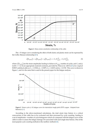 Fatigue Life Assessment for Power Cables in Floating Offshore Wind ...