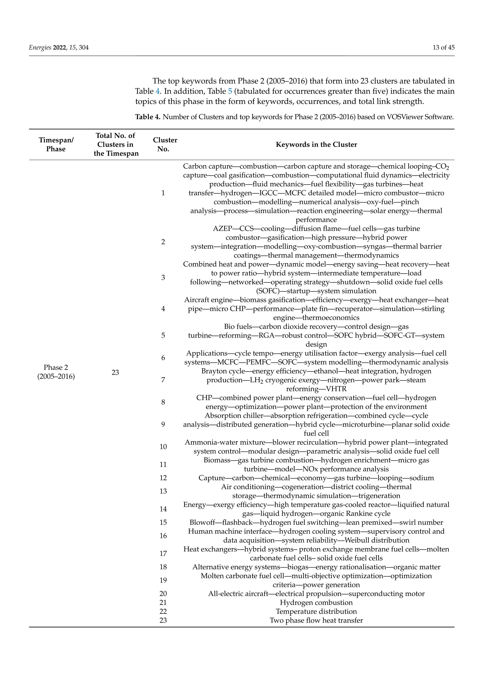 Thermal management hydrogen powered aircraft | PDF