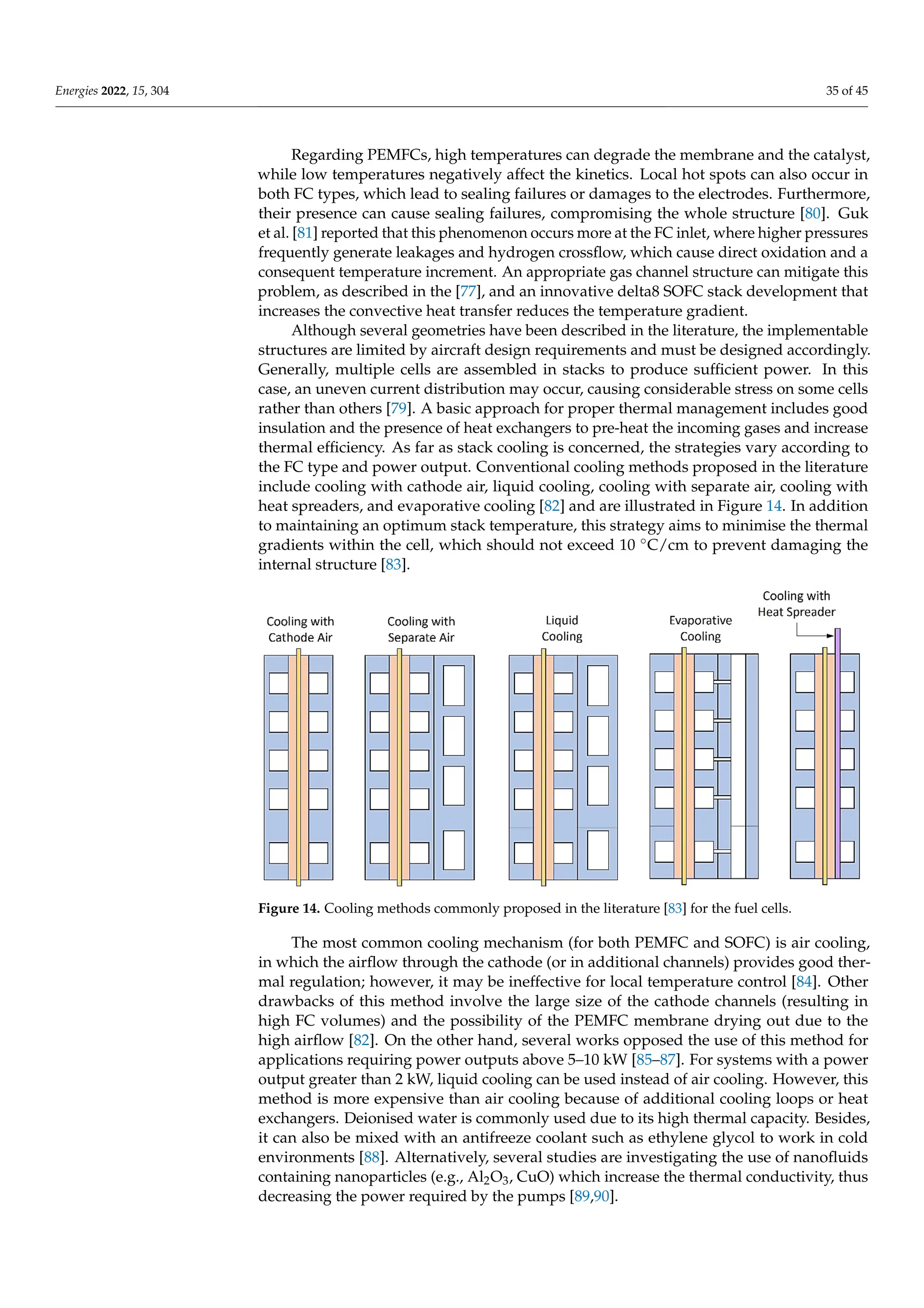 Thermal management hydrogen powered aircraft | PDF