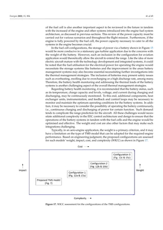 Thermal management hydrogen powered aircraft | PDF