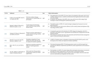 Thermal management hydrogen powered aircraft | PDF